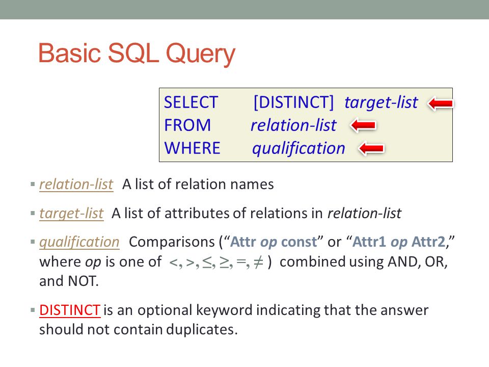Select Distinct Sql Select Distinct Statement